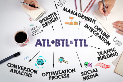 What’s Through-The-Line Marketing? 2023 Marketing Tips - Marketing ...